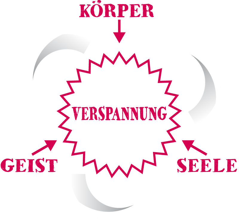 Teufelskreis_NEU | GEM Massage